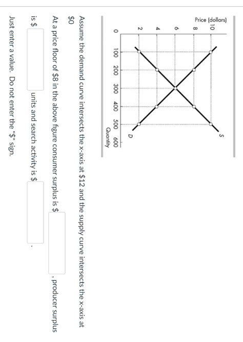 solved assume the demand curve intersects the x axis at 12