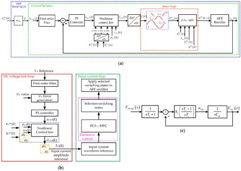 Fcsmpc With Nonlinear Control Applied To A Multicell Afe Rectifier