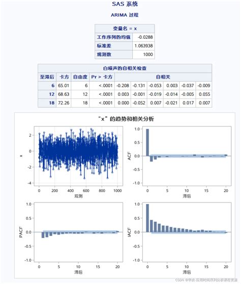 第三章：arma模型：课本例题arma模型平稳性和可逆性例题华农 应用时间序列分析课程资源的博客 Csdn博客