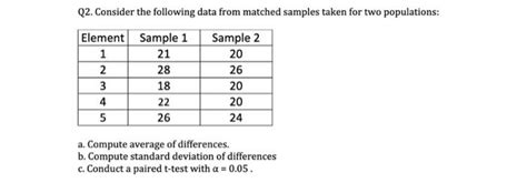 Solved Q Consider The Following Data From Matched Samples Chegg