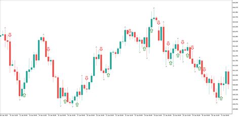 Mt4 指标 用于 Metatrader 4 的指标