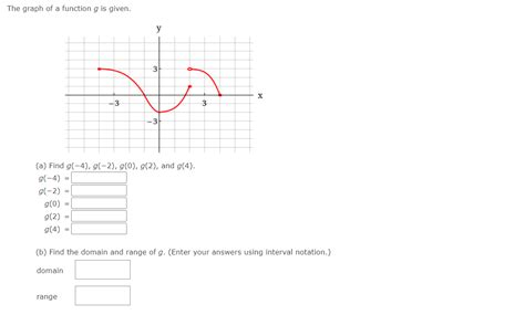 Solved The Graph Of A Function G Is Given A Find Chegg