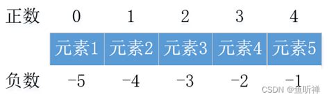 Python学习笔记 序列python 取list的序号 Csdn博客 Python学习笔记 序列python 取list的序号 Csdn博客