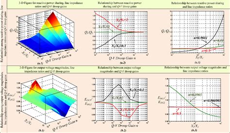 Figure 1 From Containment And Consensus Based Distributed Coordination Control To Achieve