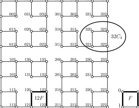 S 3 C4 Together With Its Labeling Subgraph 32c 4 And Edge Subset 12f