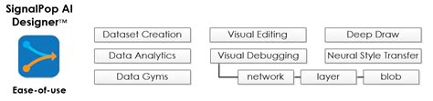 Signalpop Ai Designer