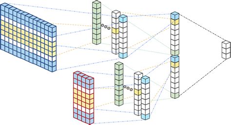 Lexicon Integration To The Cnn Model Download Scientific Diagram