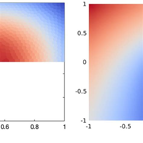 Nonconvex Domain Discretization With Voronoi Mesh Left Panel Download Scientific Diagram
