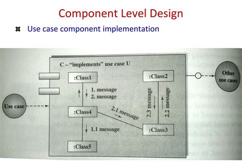 Ppt Component Based Architecture Powerpoint Presentation Free Download Id3291224