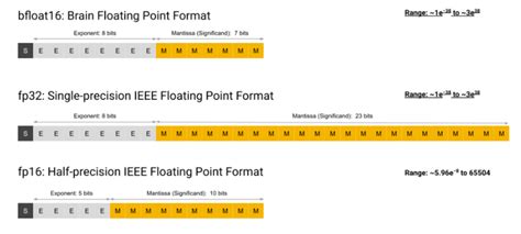 Llama2 With Bfloat16 On The Sx Aurora Vector Engine