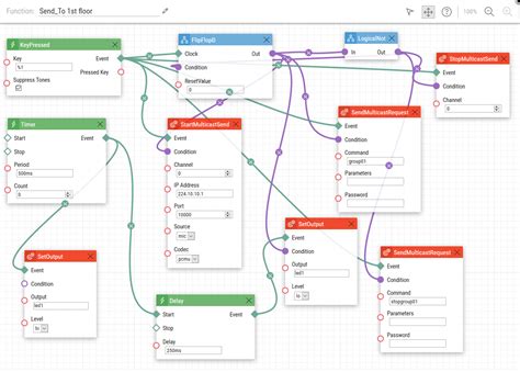 Automation Multicast How To Send Receive Separate Multicast Streams On 2n Ip Intercoms Faq