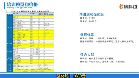 系统集成项目管理工程师培训介绍：科科过 知乎