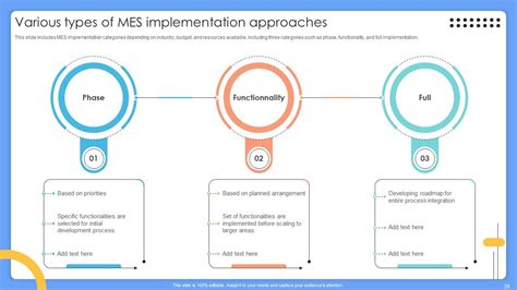 Top 10 Mes System Powerpoint Presentation Templates In 2025