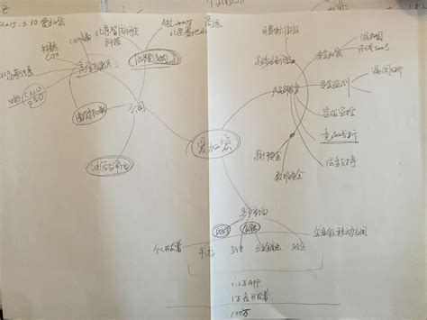 使用思维导图的五个误区 知乎