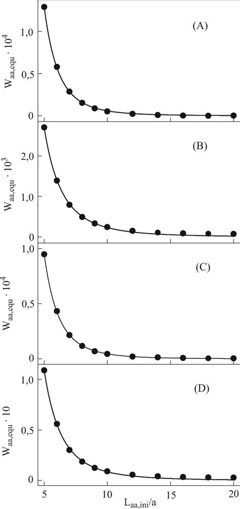Interaction Of Two Substitutional Impurity Atoms In An Hcp Crystal