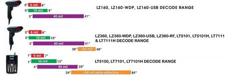 Bar Code Primer Introduction To Barcoding Worth Data