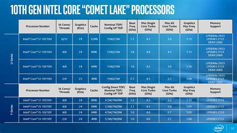 Intel Expands Th Gen Intel Core Mobile Processor Family Techpowerup