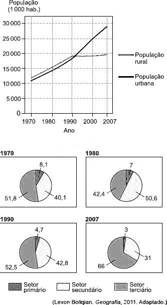 Aio Analise Os Graficos Considerando O Fenomeno Da