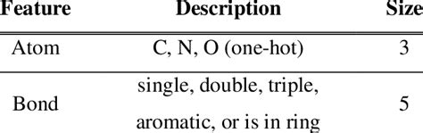 simplified descriptior used in m gcn example download scientific diagram