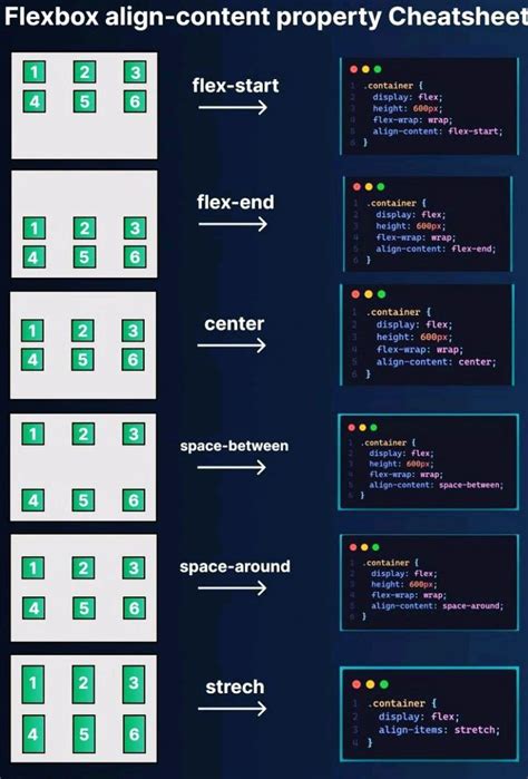 Daveedu Koviri On Linkedin Ccbpacademy Ccbpintensive Nxtwaveteam