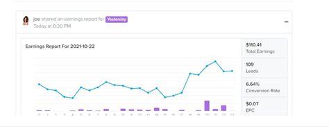 Cpabuild Premium Desktop And Mobile Content Locking Posted On Linkedin