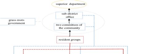 Scheme Design Phase Project Implementation Phase Download Scientific