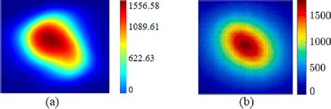 Flux Distribution In The Receiver A In House Matlab Code And B Li Download Scientific