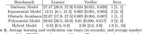 Automated Formal Synthesis Of Neural Barrier Certificates For Dynamical