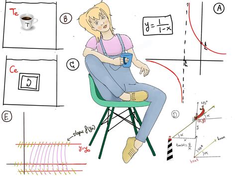 Homogeneous First Order Odes Justtothepoint