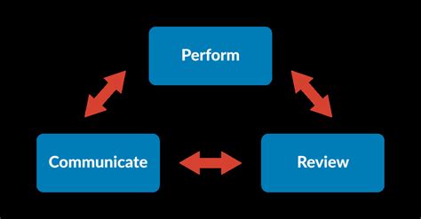 Enterprise Risk Management Framework [ Plan Template]