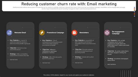 Reducing Customer Churn Rate With Email Marketing Strengthening