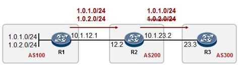 BGP Fundamentals 19 BGP IP Prefix List And Filter Policy Huawei Enterprise Support Community