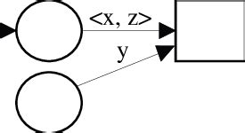 Translation Of Non Boolean Message Call Within Guard Download Scientific Diagram