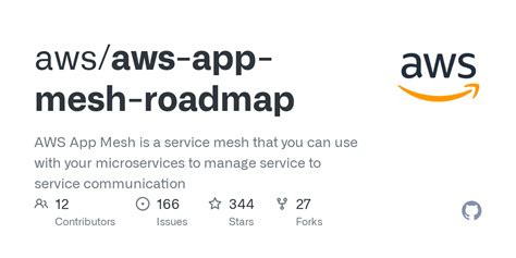 Issues · Awsaws App Mesh Roadmap · Github