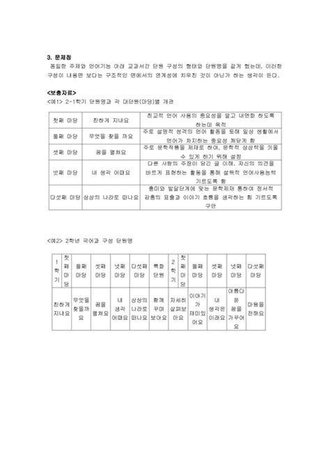 초등국어 제7차 국어과 교육과정 내용 분석 2학년 국어교과서 분석 인문교육