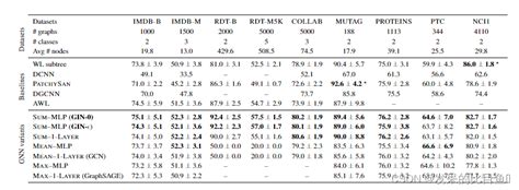 2019 lclr how powerful are graph neural networks how powerful are