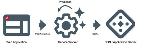 speed up your sites with web page prefetching using machine learning
