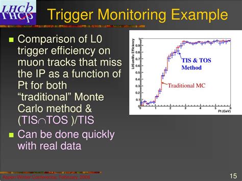 Ppt Lhcb Powerpoint Presentation Free Download Id4457754