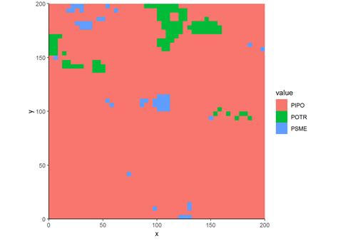 Forest Typing With Stem Maps In R