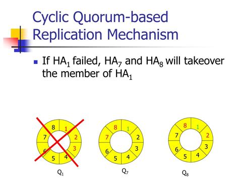 Ppt An Efficient Quorum Based Fault Tolerant Approach For Mobility