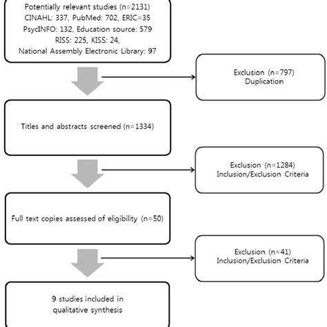 Line Of Argument Diagram Download Scientific Diagram