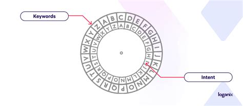 Semantic Search Vs Keyword Search Differences Explained