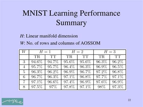 Ppt Adaptive Offset Subspace Self Organizing Map With An Application To Handwritten Digit