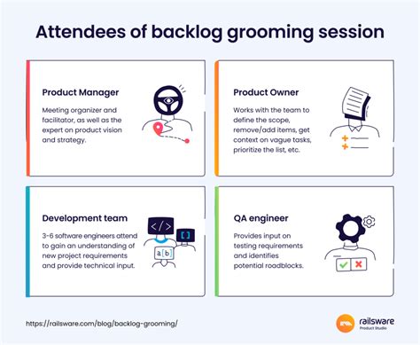 backlog refinement best practices railsware blog