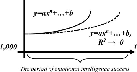 Figure 5 From Impact Well Being Indicator On Emotional Intelligence Sustainable Development In
