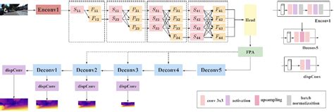 Figure 1 From Self Supervised Depth Estimation With High Resolution