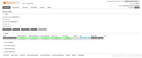 【rabbitmq】基本概念以及安装教程 Csdn博客 【rabbitmq】基本概念以及安装教程 Csdn博客