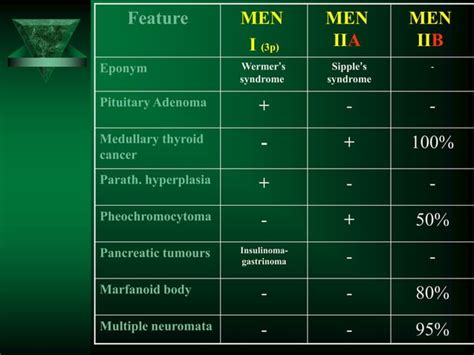 Hyperparathyroidism Ppt
