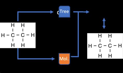 Finetuning Of Regression Download Scientific Diagram