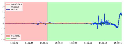 Ark Flow Module Sometimes Only Giving Sporadic Values Copter 43